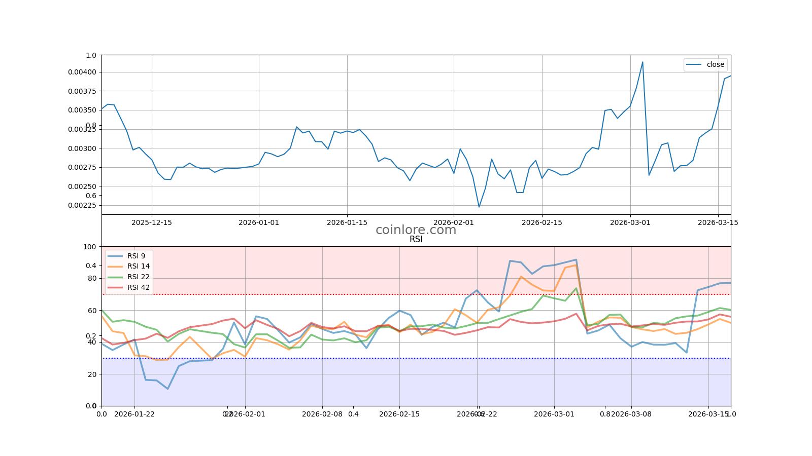 Meme Kombat RSI indicator
