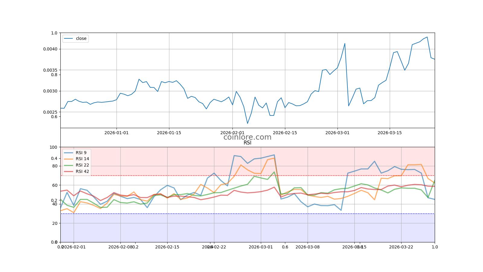 Meme Kombat RSI indicator