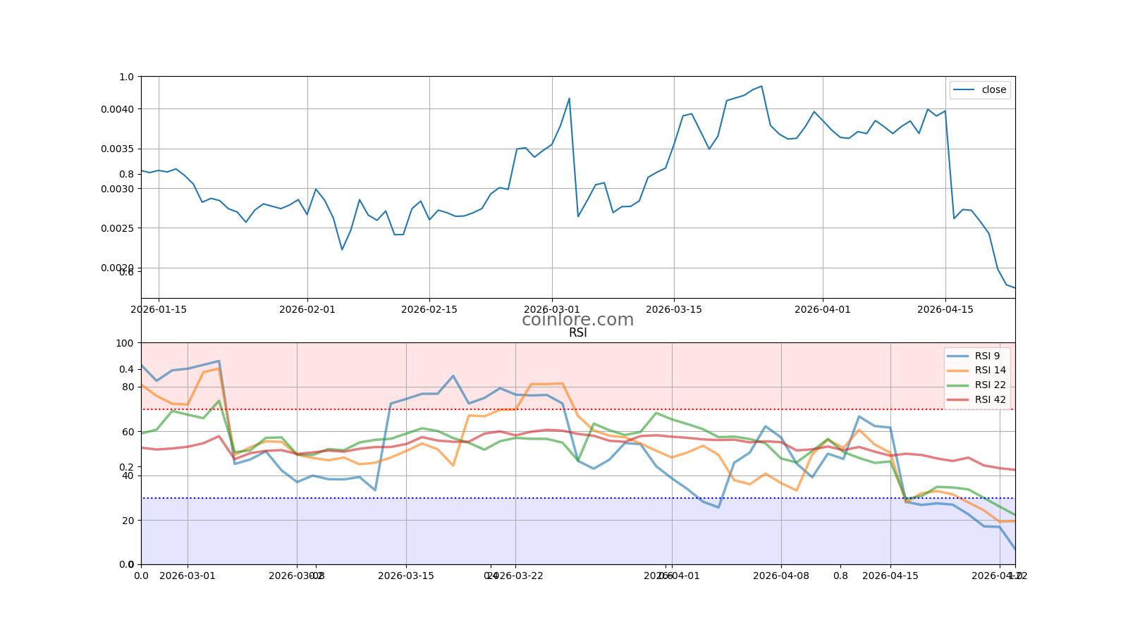 Meme Kombat RSI indicator