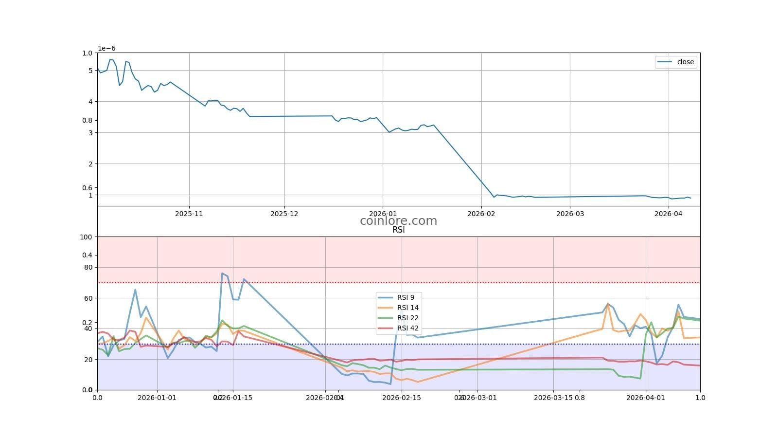 MEME MINT RSI indicator
