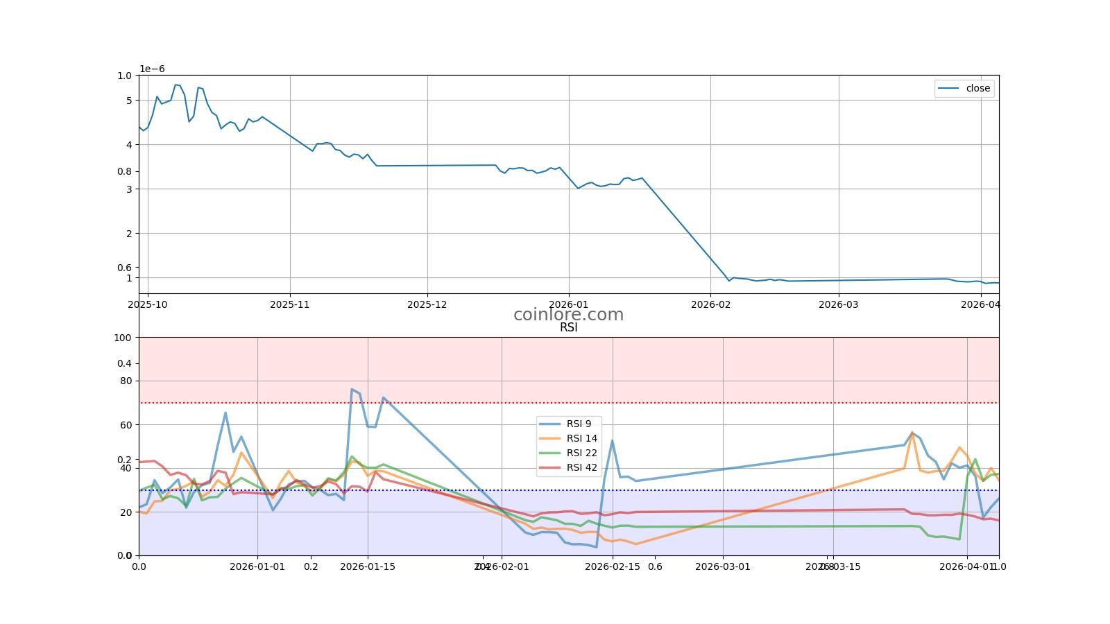 MEME MINT RSI indicator