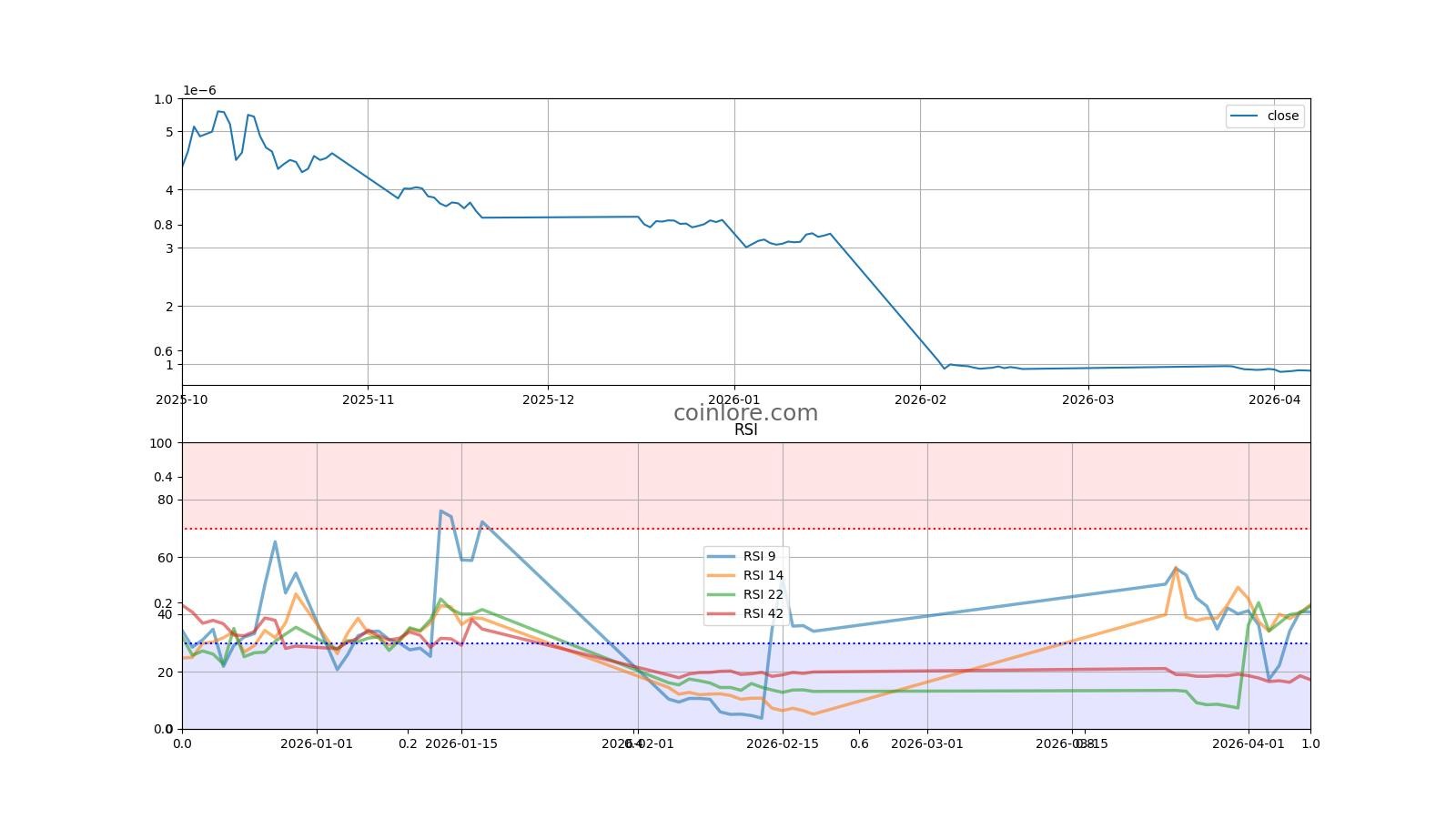 MEME MINT RSI indicator