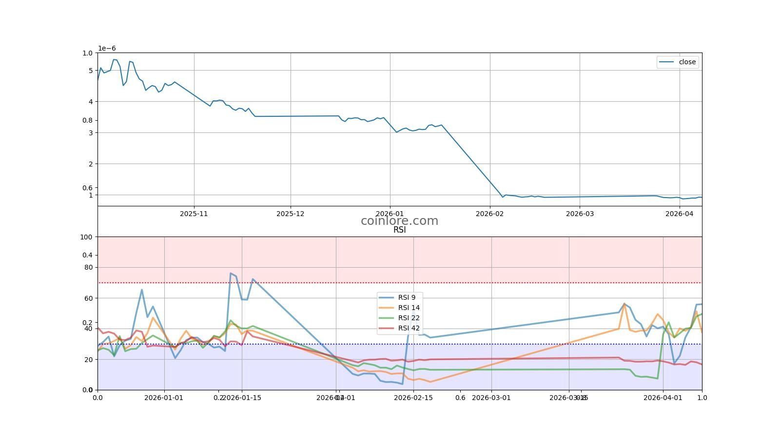 MEME MINT RSI indicator