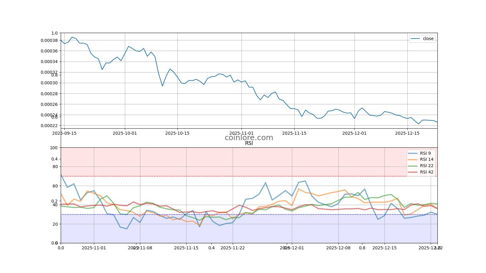 Memecoindao RSI indicator