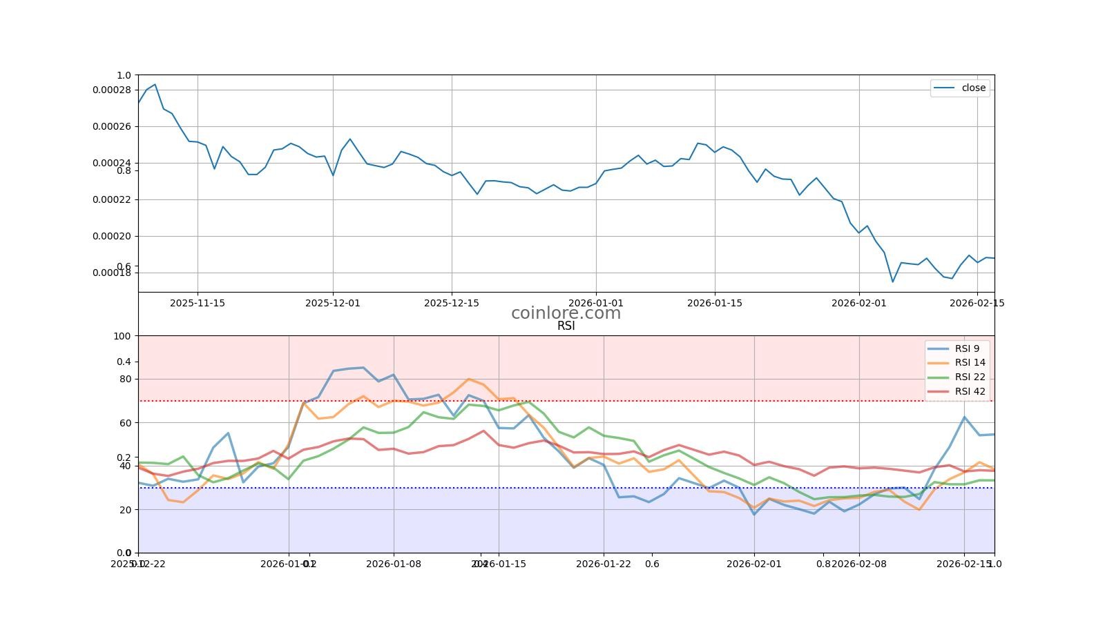 Memecoindao RSI indicator