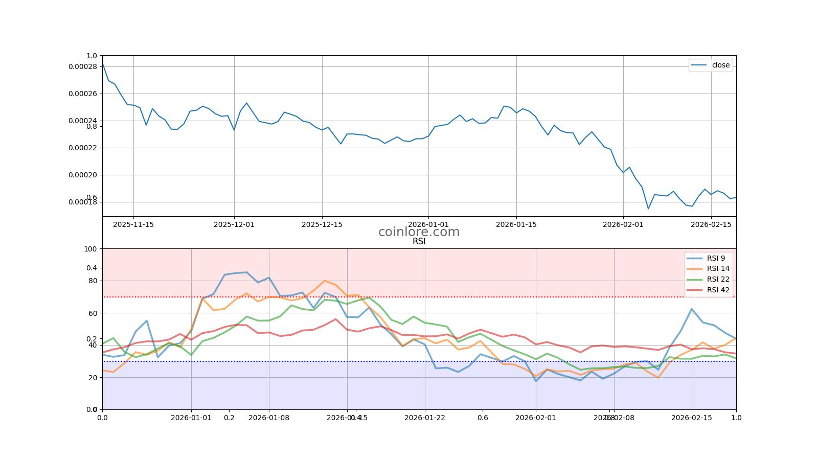 Memecoindao RSI indicator