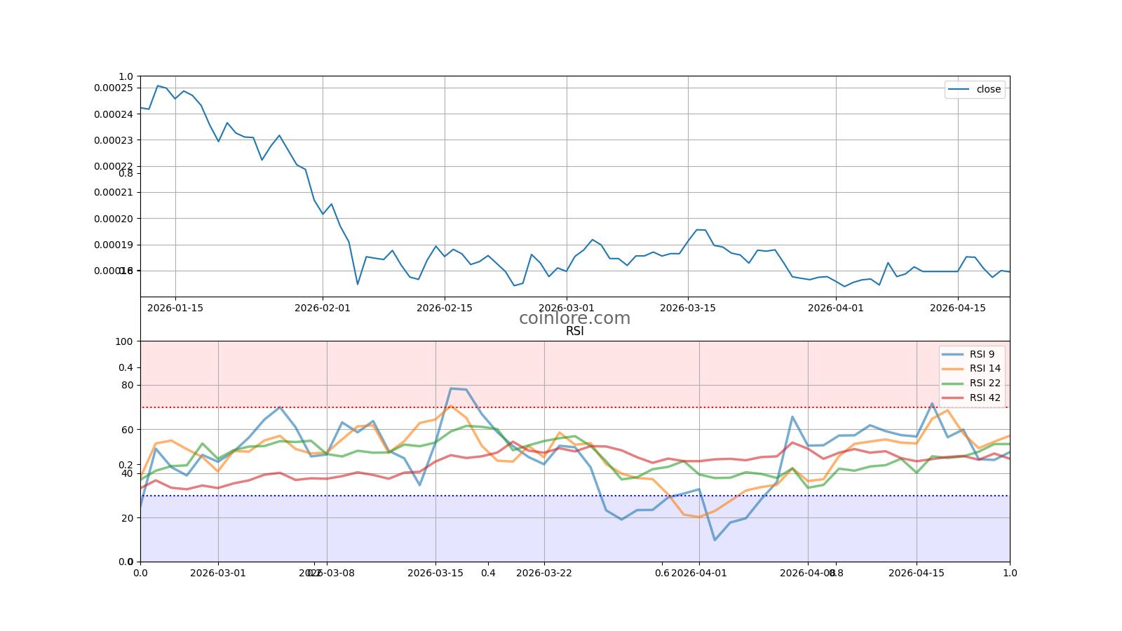 Memecoindao RSI indicator
