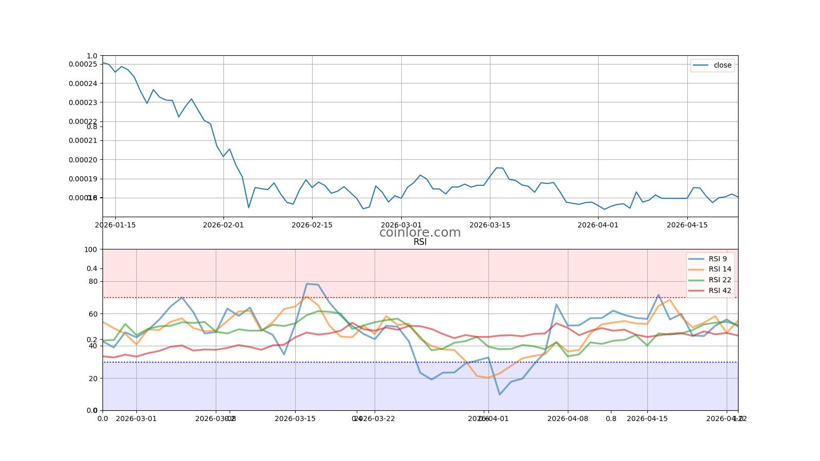 Memecoindao RSI indicator