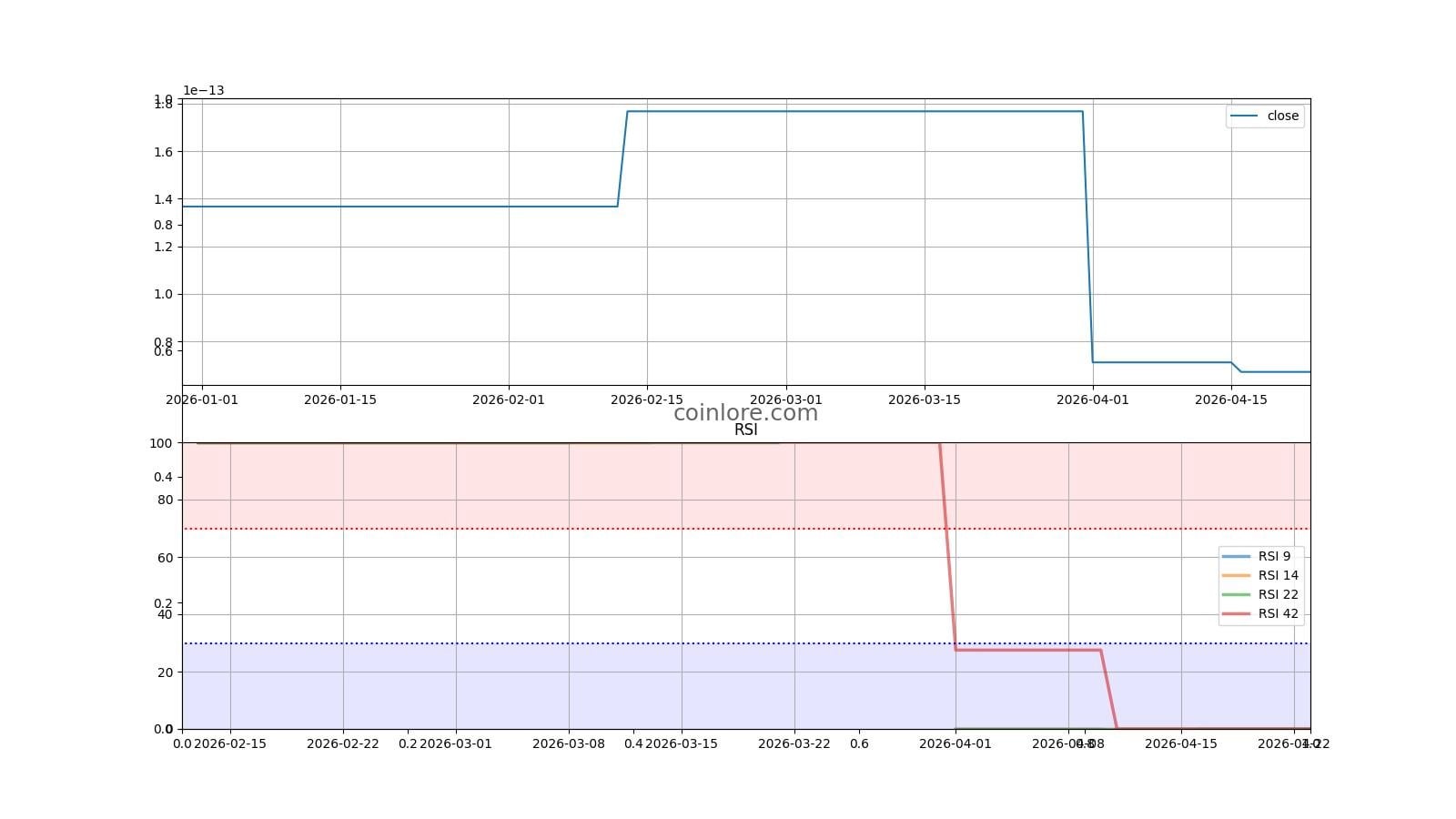 Memeflate RSI indicator
