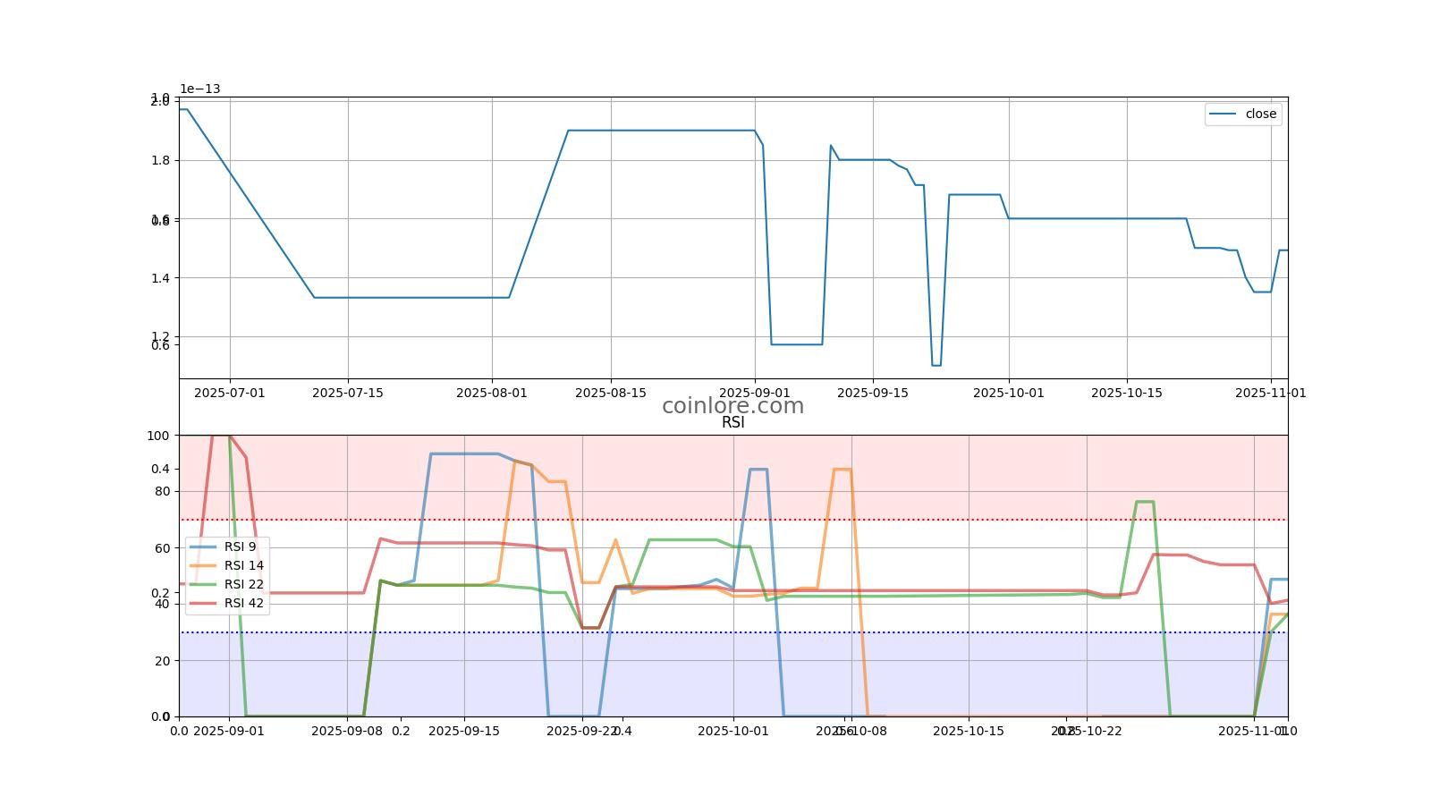 Memeflate RSI indicator