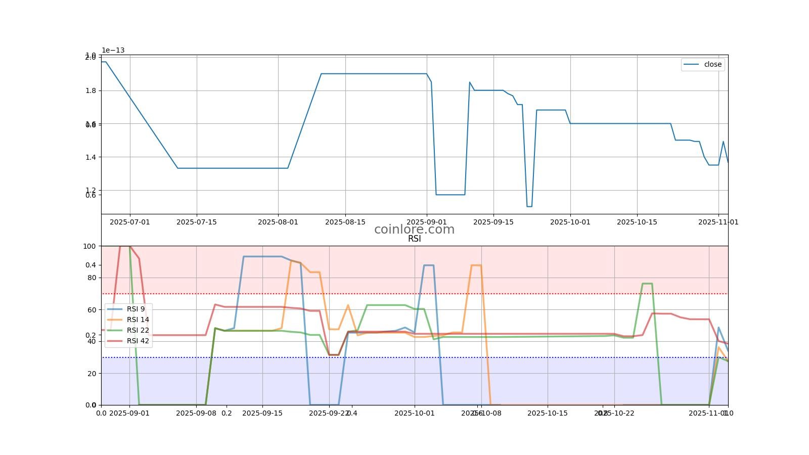 Memeflate RSI indicator