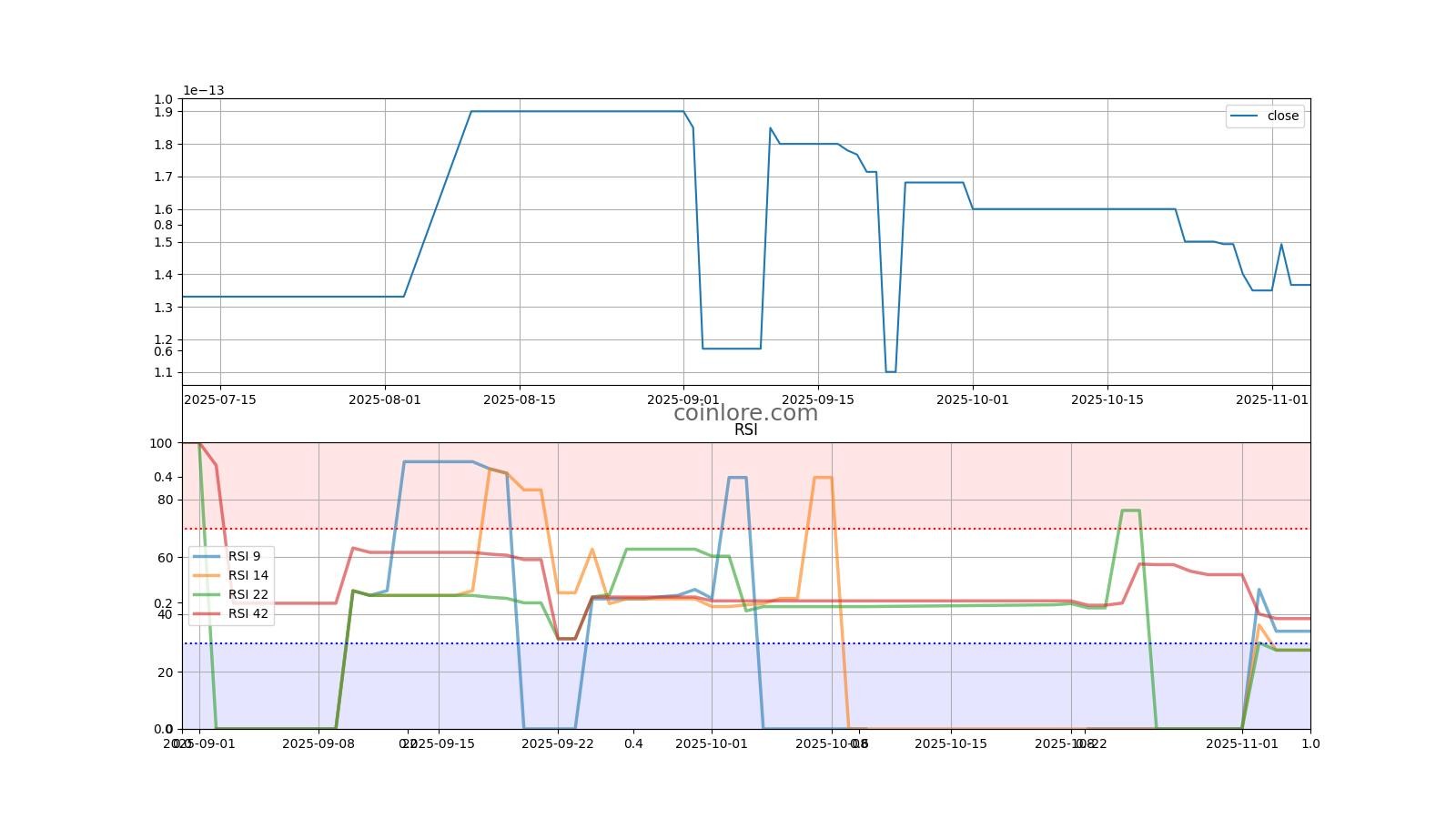 Memeflate RSI indicator