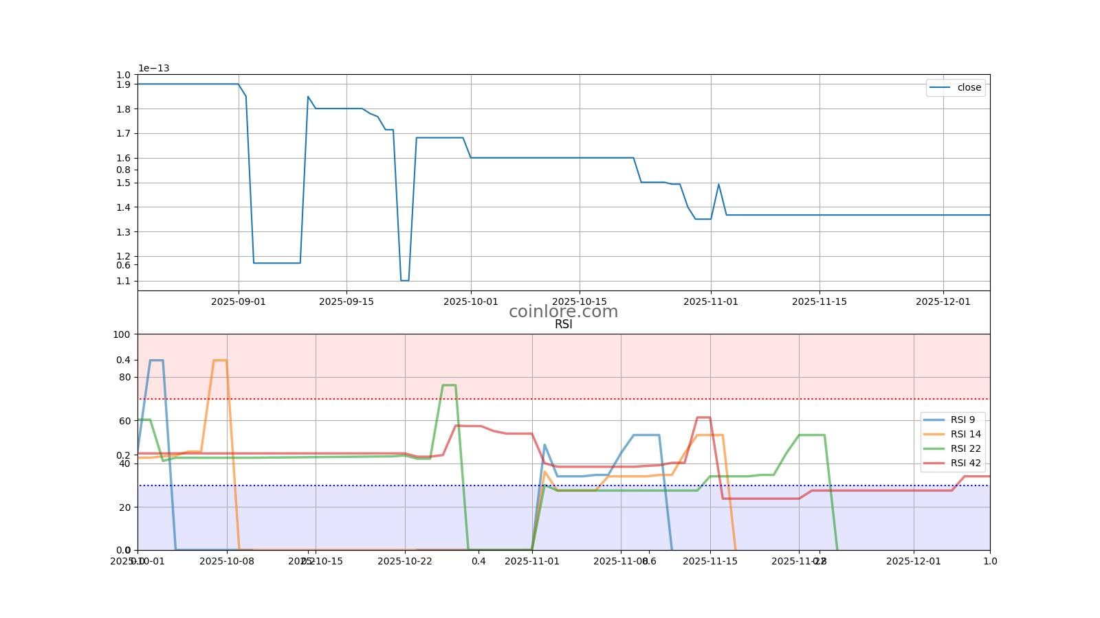 Memeflate RSI indicator