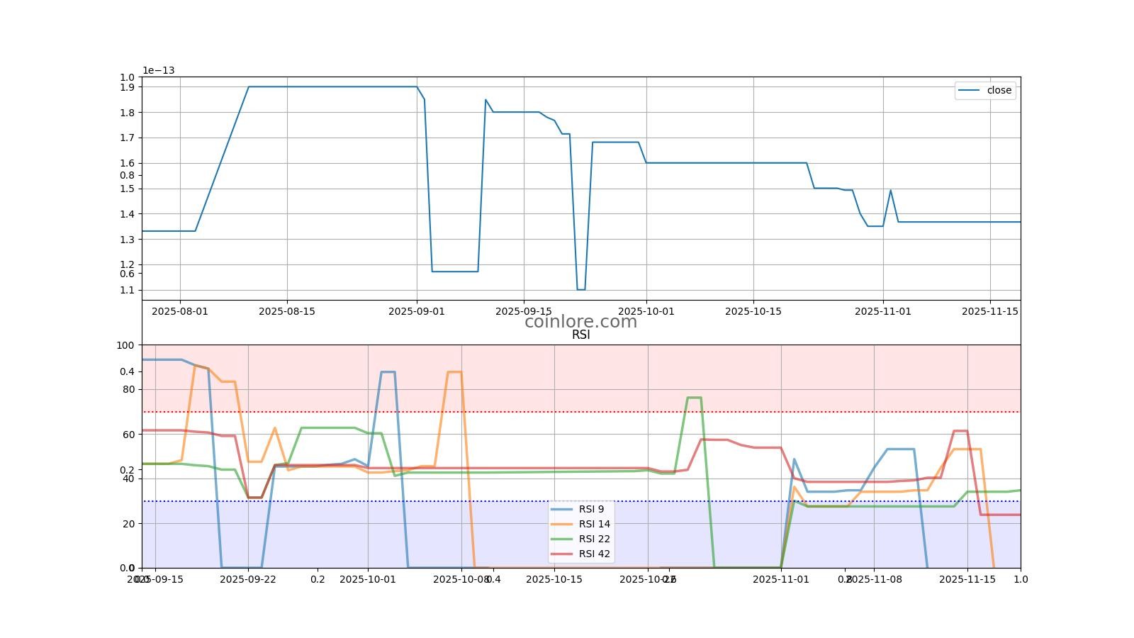 Memeflate RSI indicator