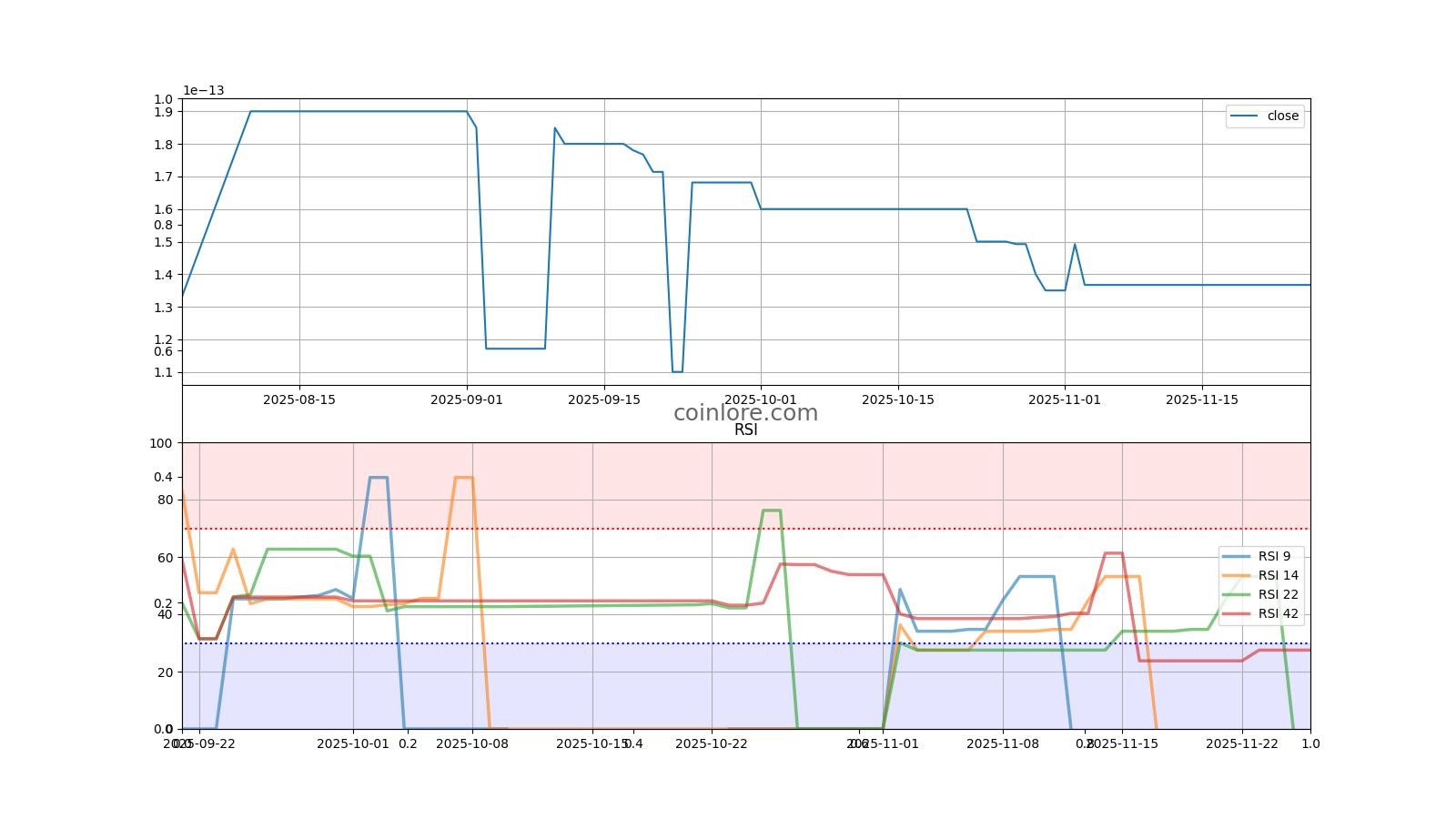 Memeflate RSI indicator