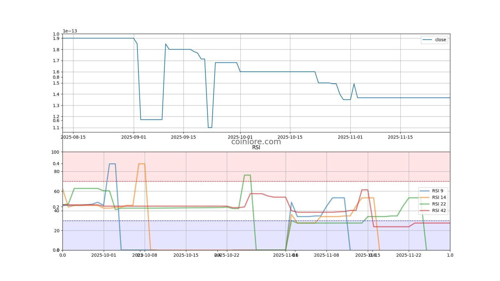 Memeflate RSI indicator