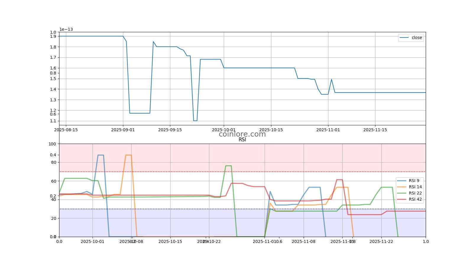 Memeflate RSI indicator