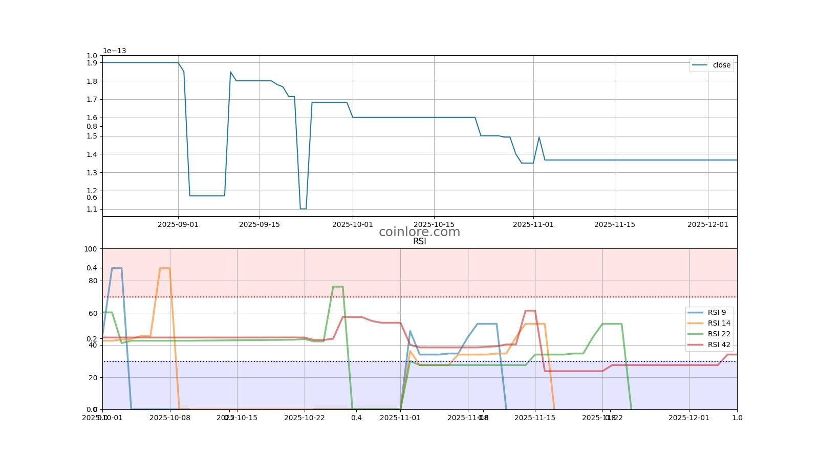 Memeflate RSI indicator