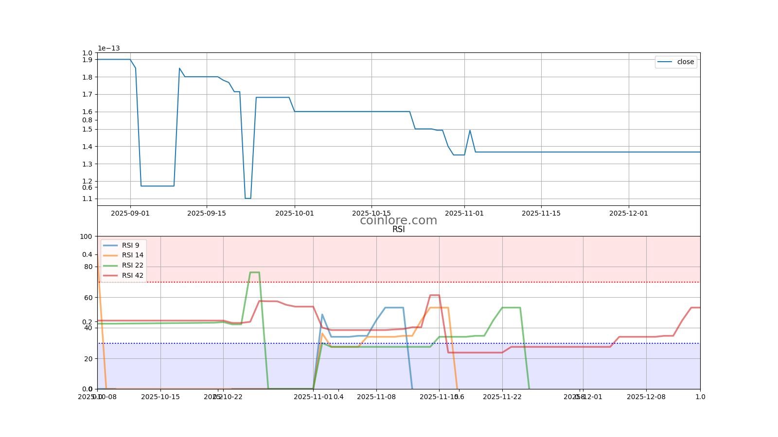 Memeflate RSI indicator