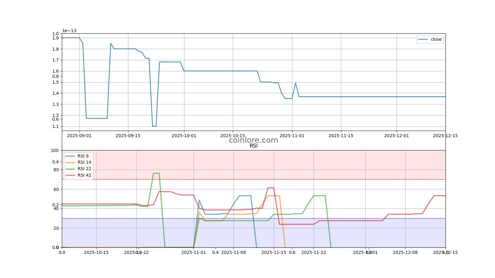 Memeflate RSI indicator