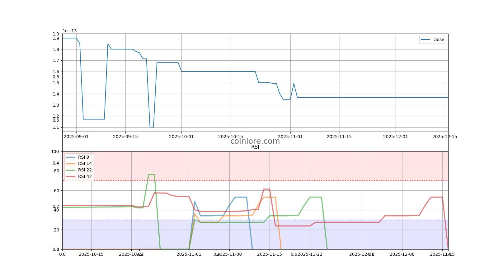 Memeflate RSI indicator