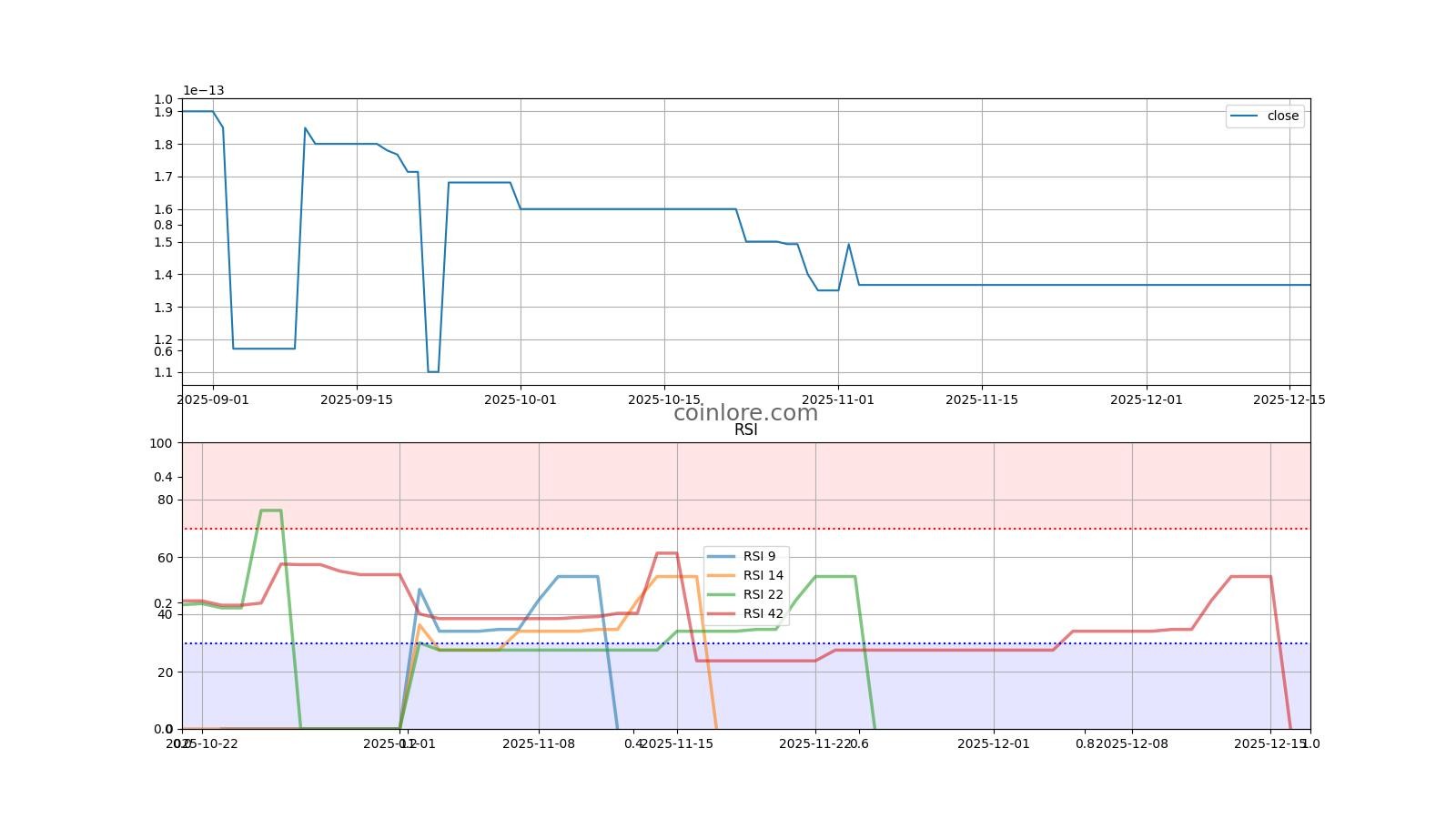 Memeflate RSI indicator