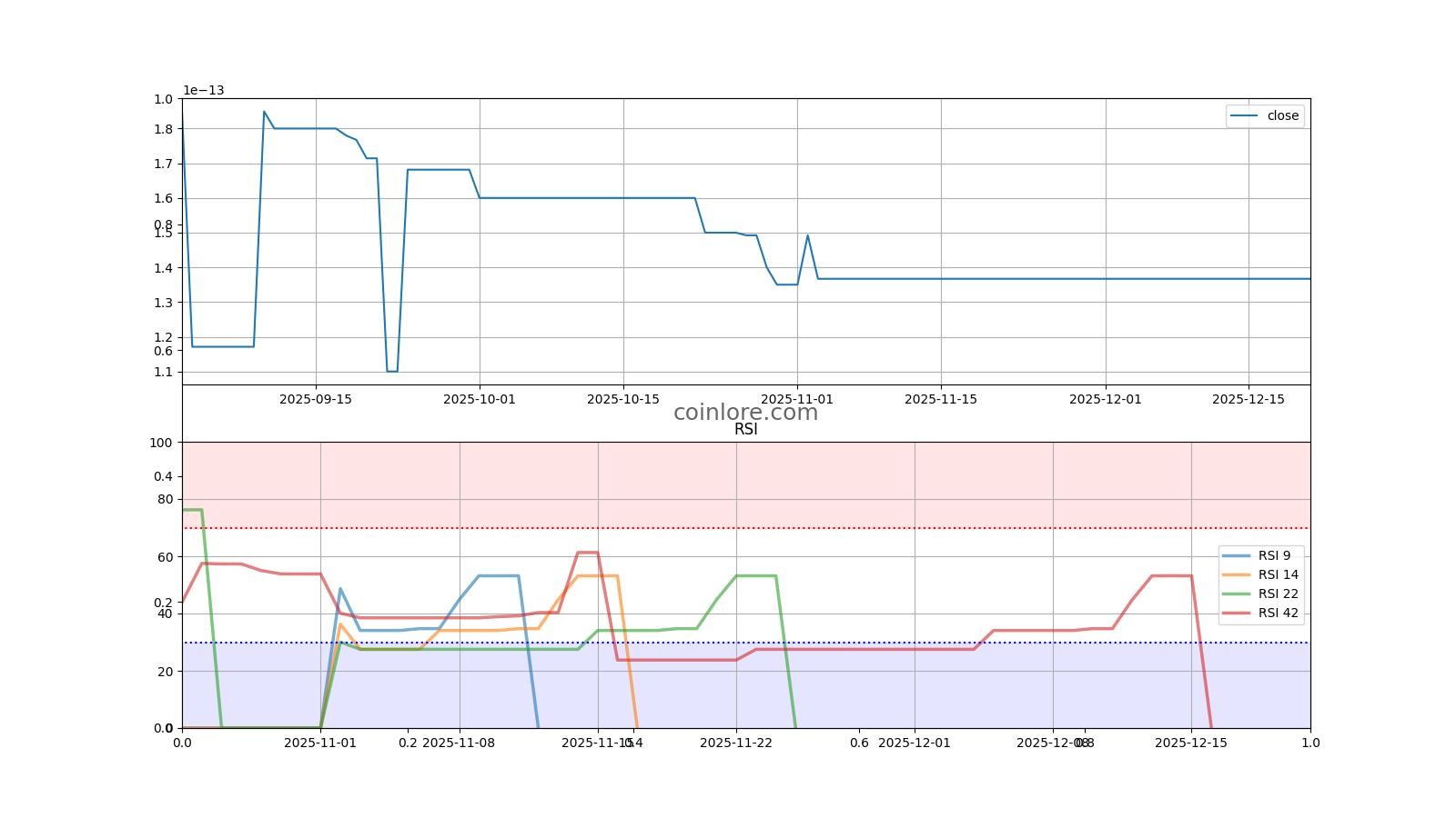 Memeflate RSI indicator