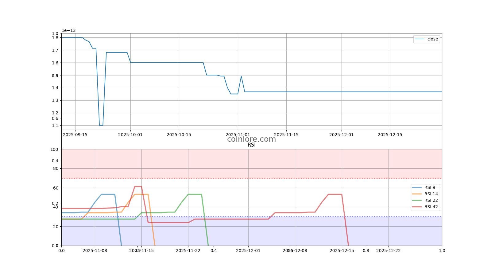 Memeflate RSI indicator