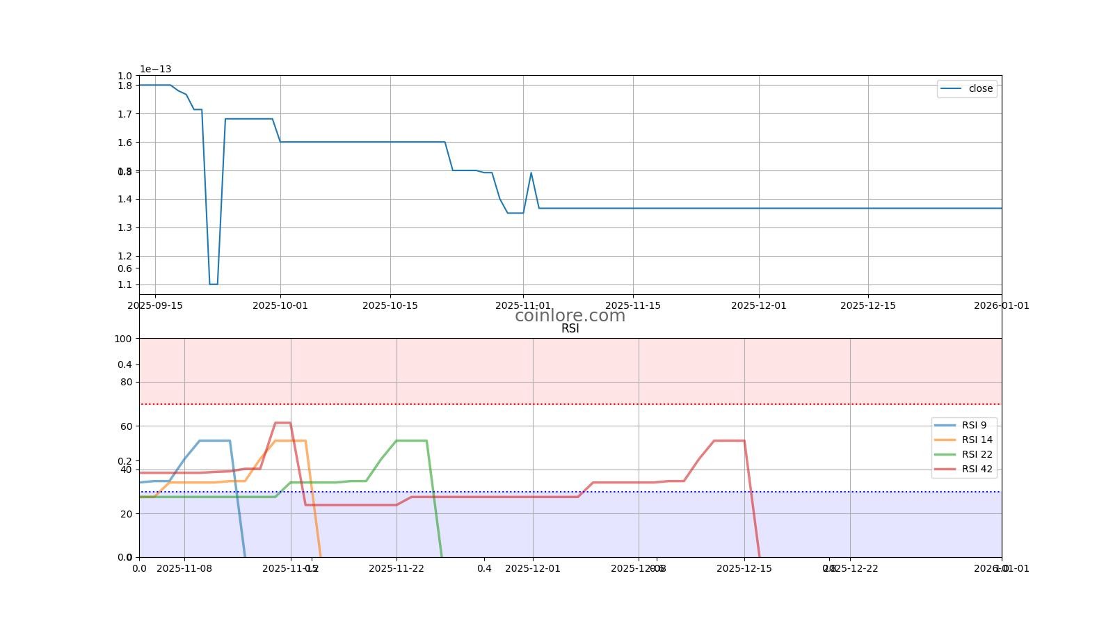 Memeflate RSI indicator