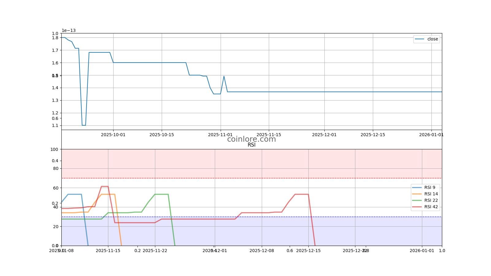 Memeflate RSI indicator
