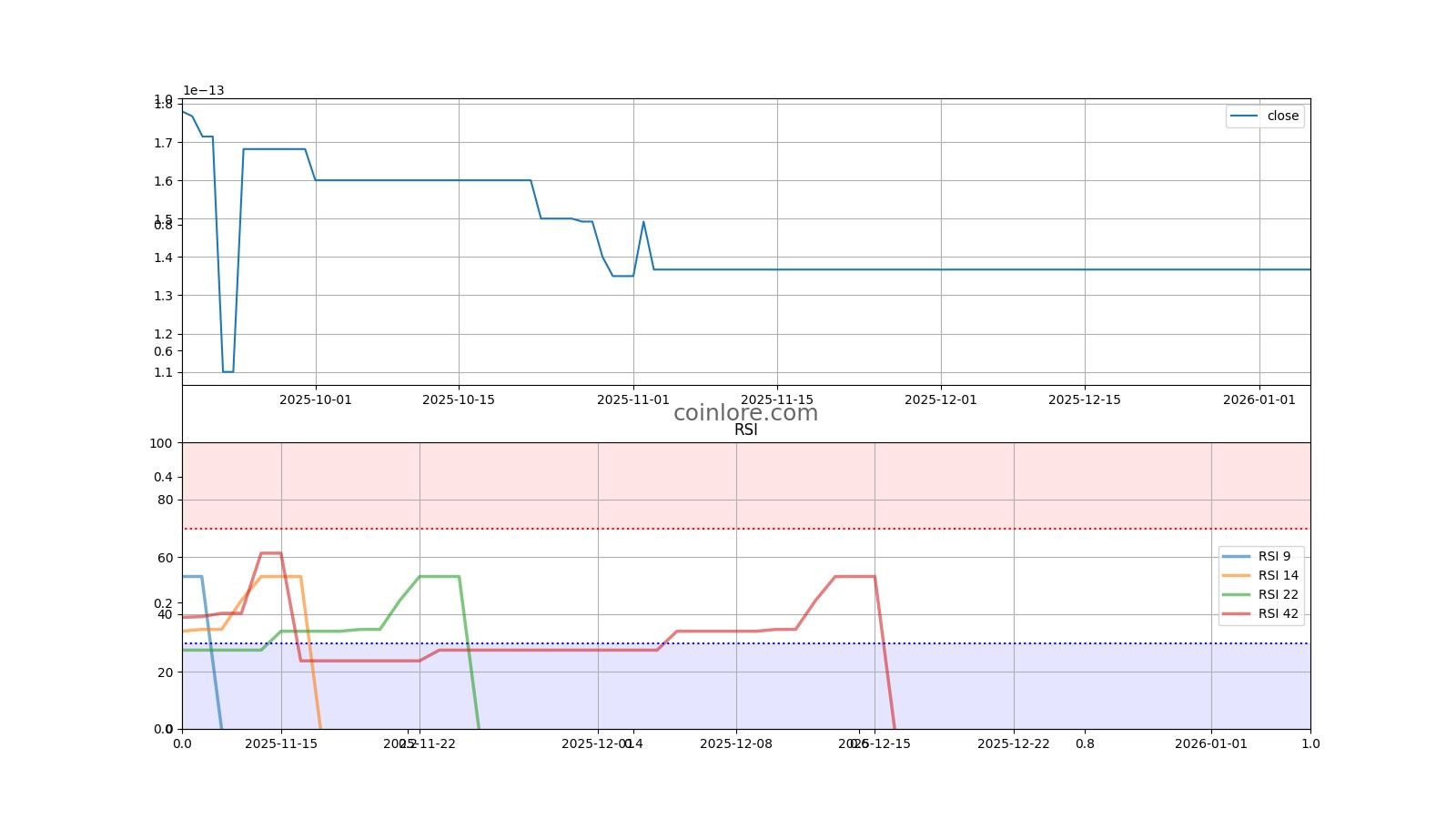 Memeflate RSI indicator