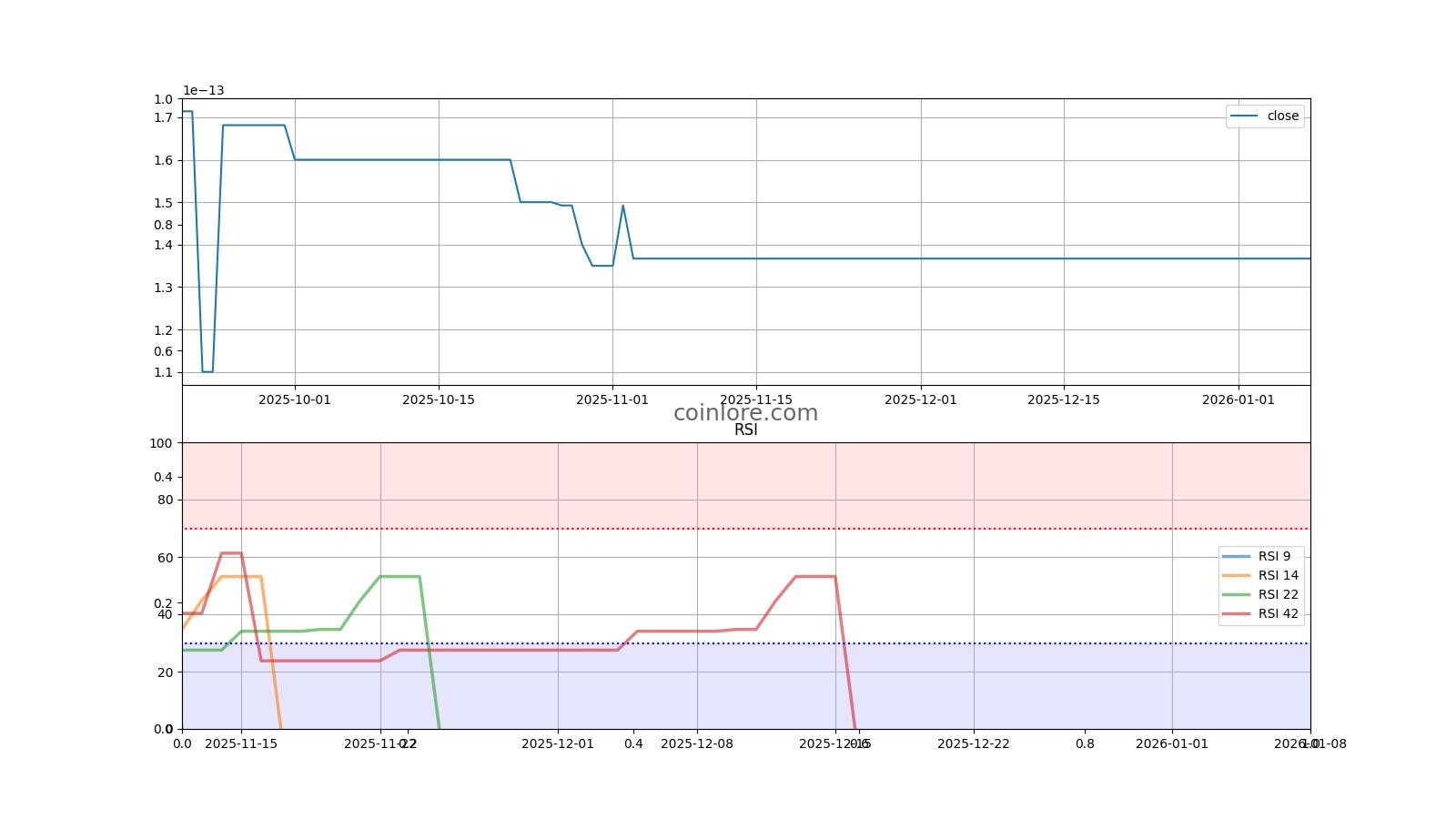 Memeflate RSI indicator