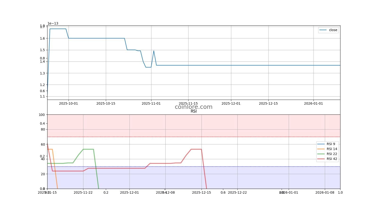 Memeflate RSI indicator