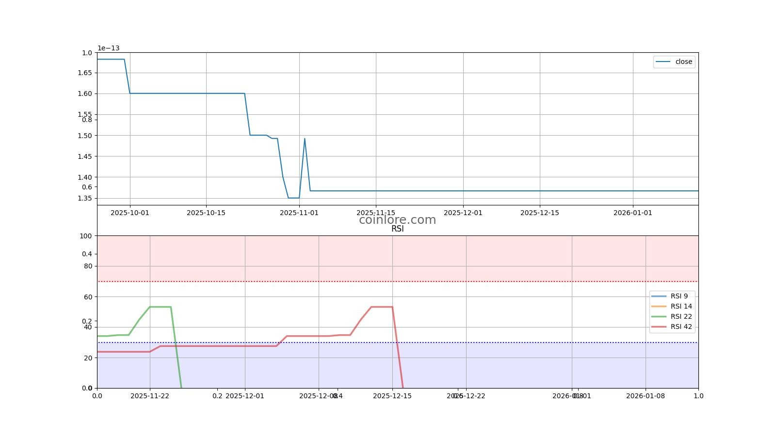 Memeflate RSI indicator