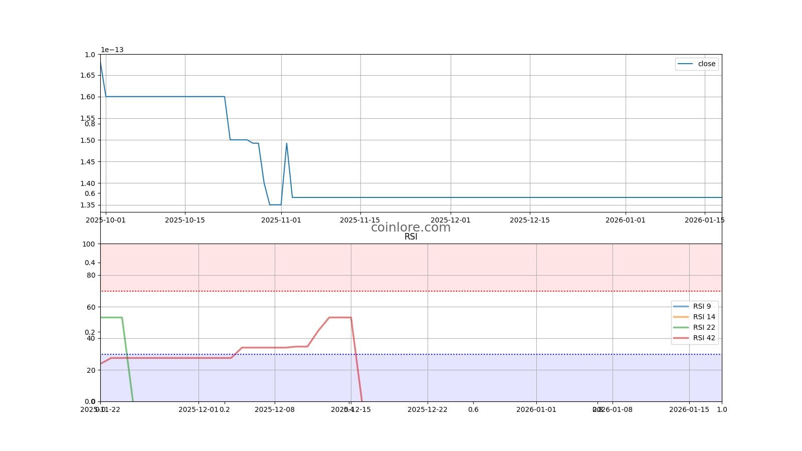 Memeflate RSI indicator