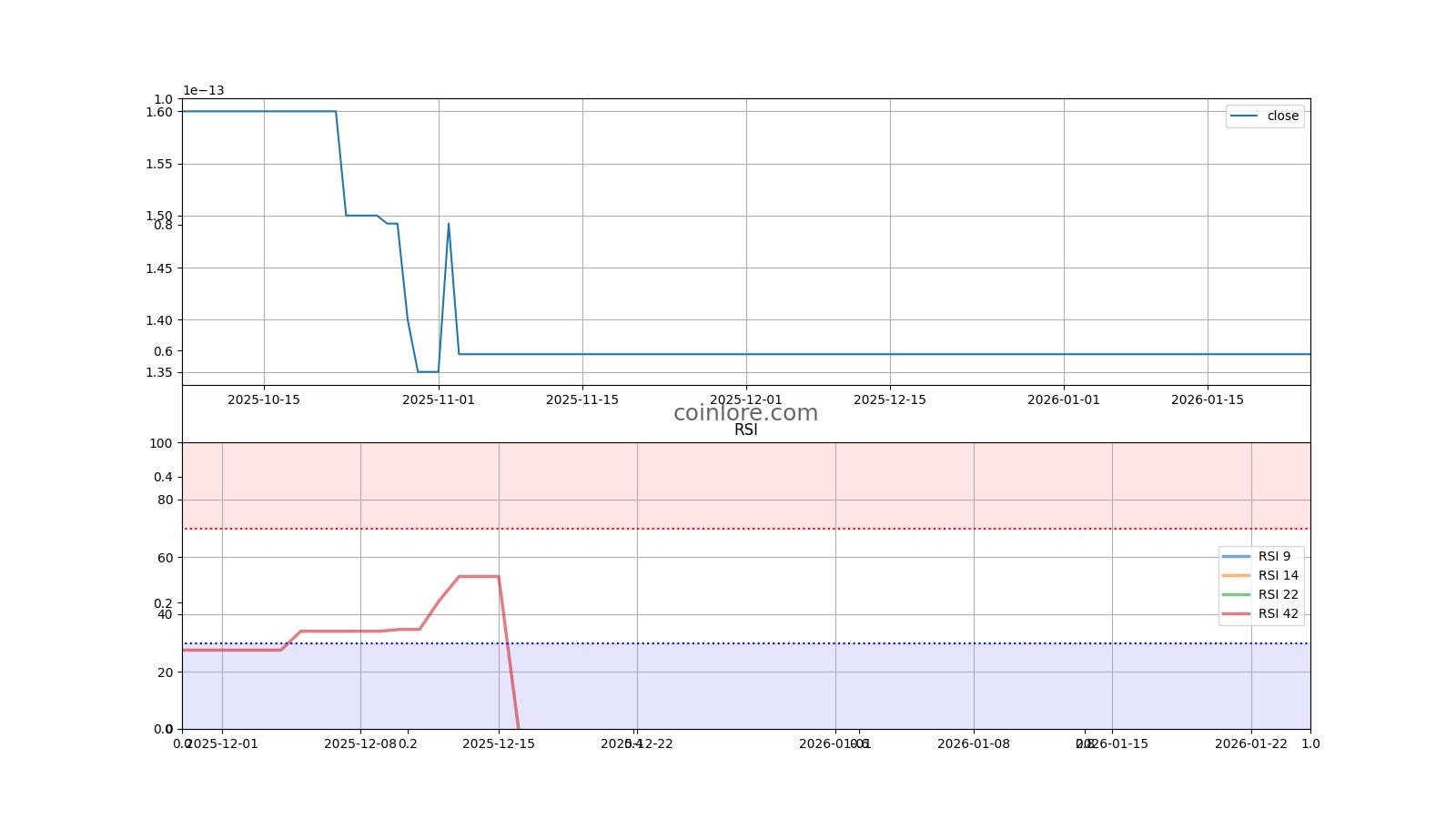Memeflate RSI indicator