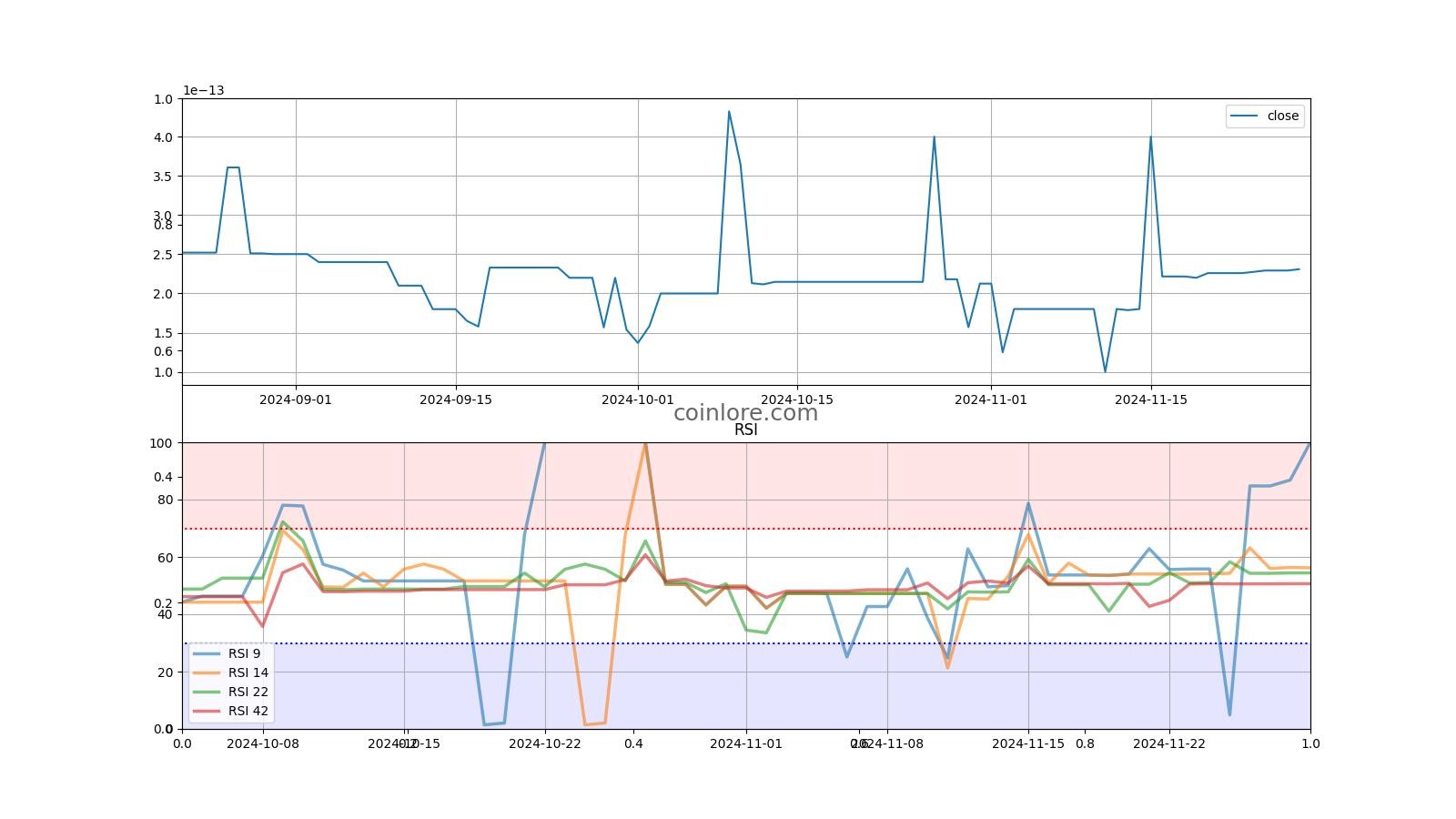 Memeflate RSI indicator