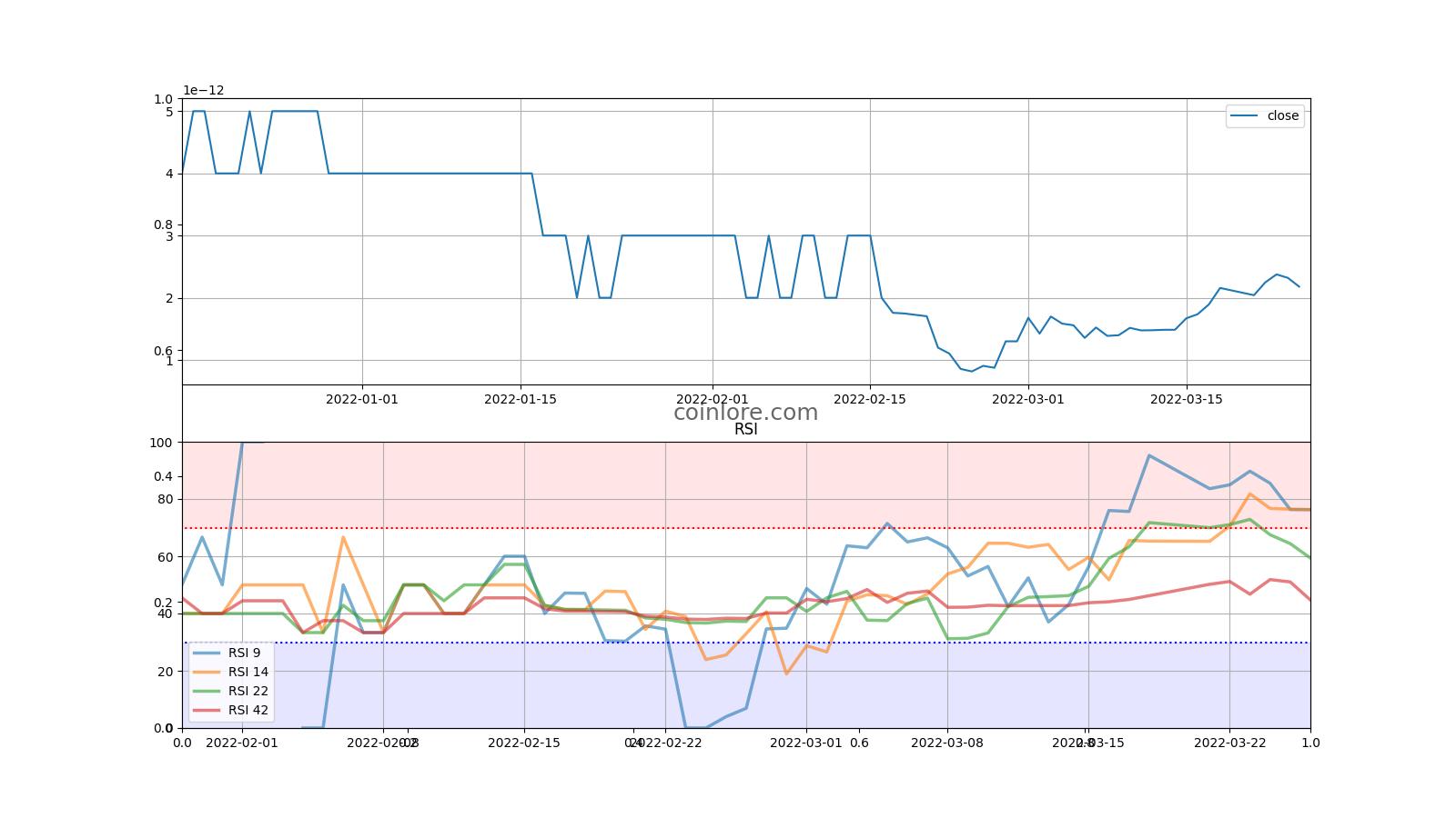 Memeflate RSI indicator