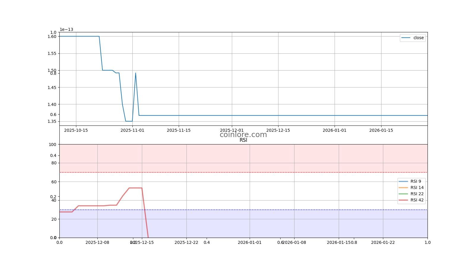 Memeflate RSI indicator