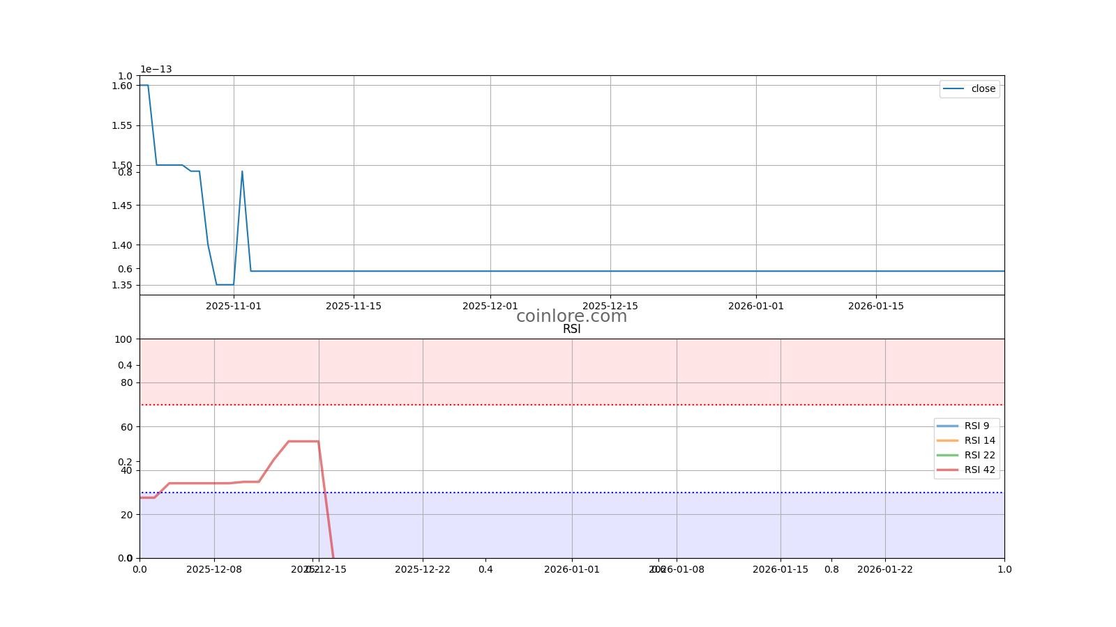 Memeflate RSI indicator
