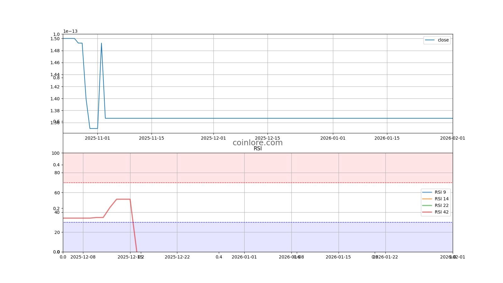 Memeflate RSI indicator
