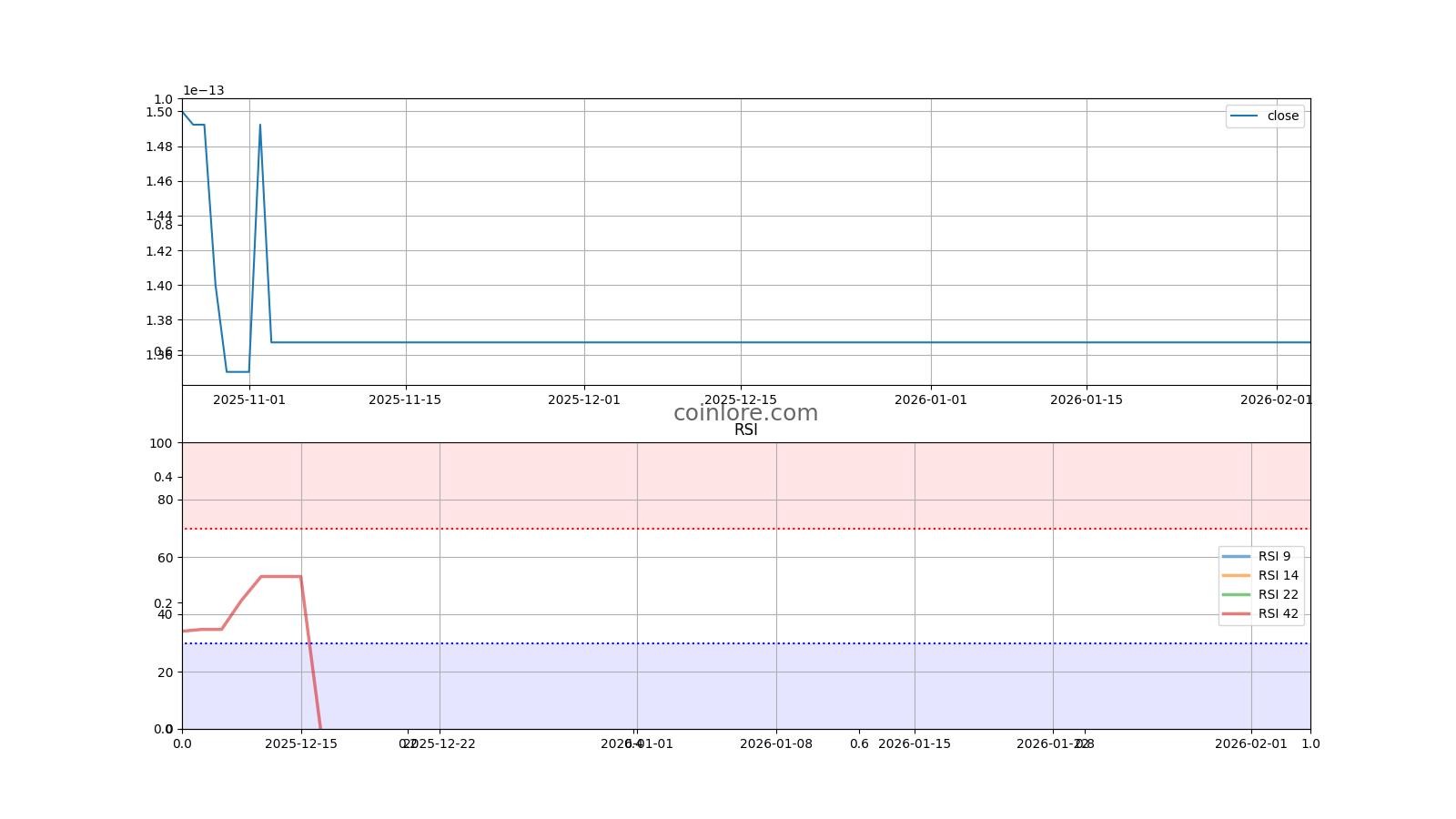 Memeflate RSI indicator