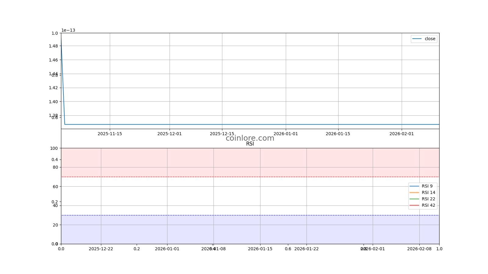 Memeflate RSI indicator