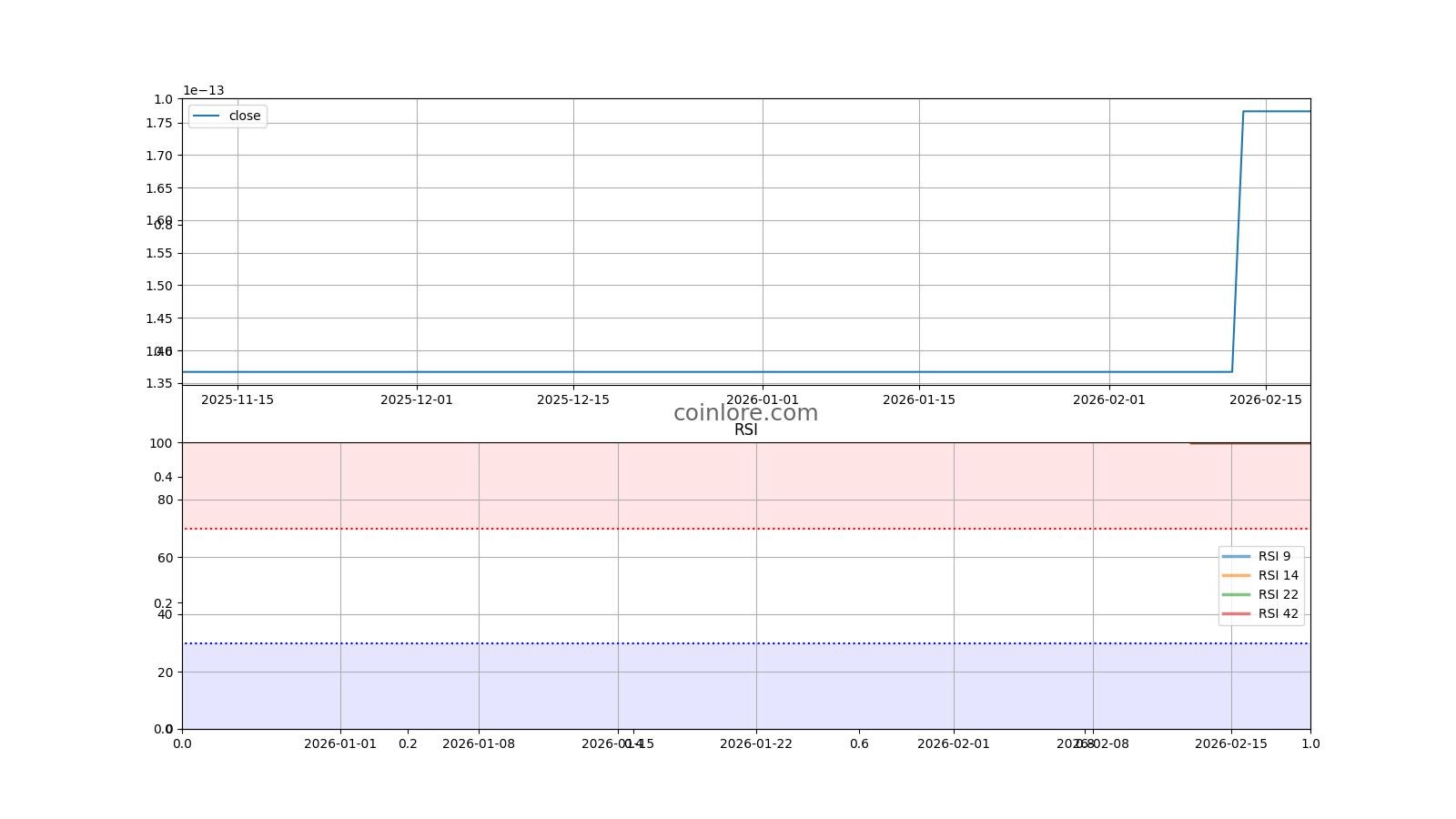 Memeflate RSI indicator