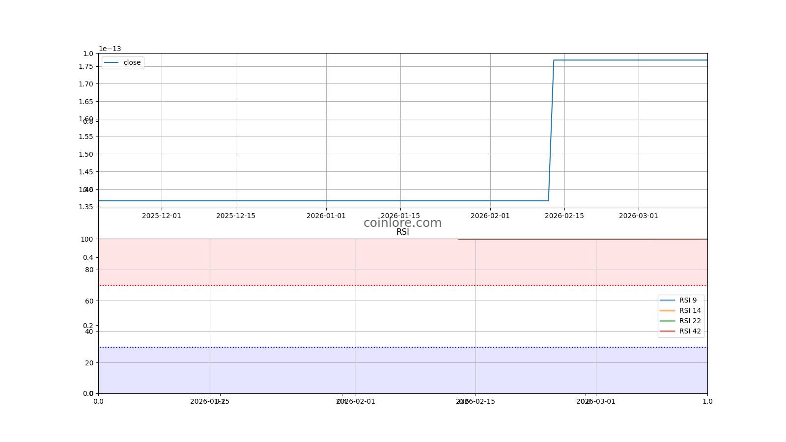 Memeflate RSI indicator