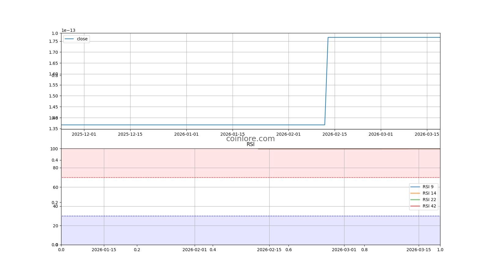 Memeflate RSI indicator
