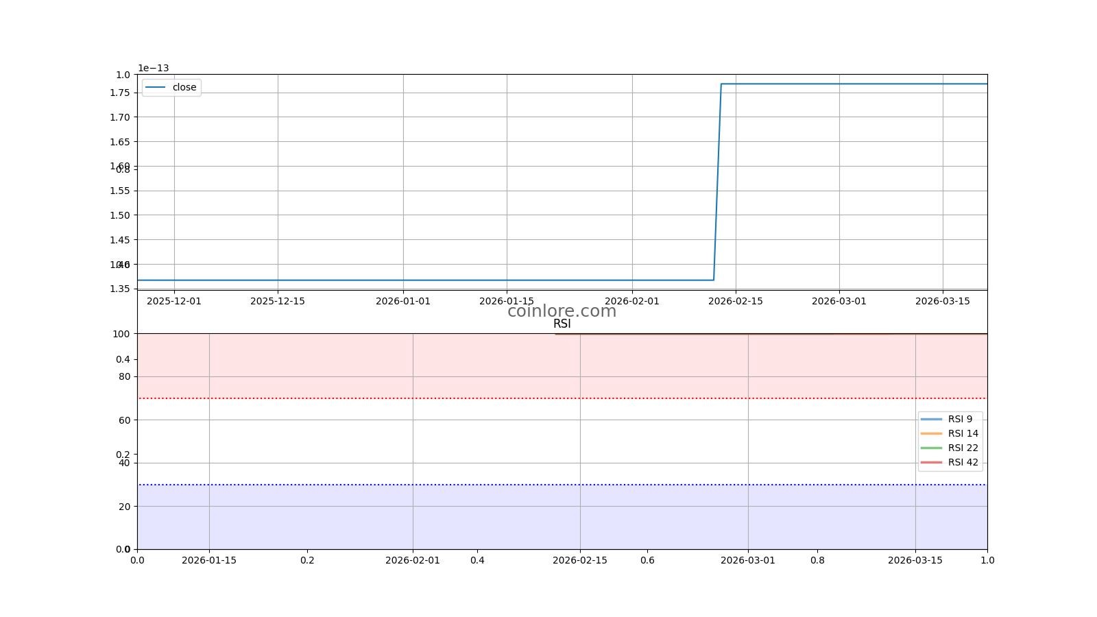 Memeflate RSI indicator