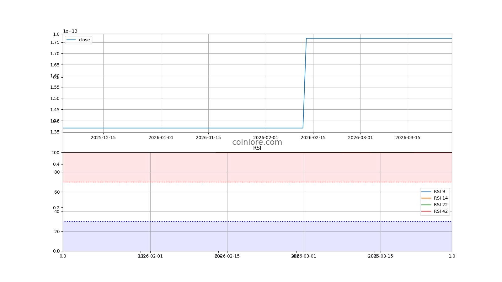 Memeflate RSI indicator