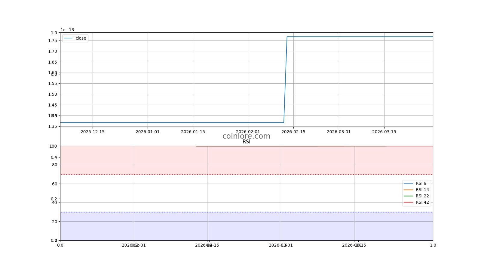 Memeflate RSI indicator
