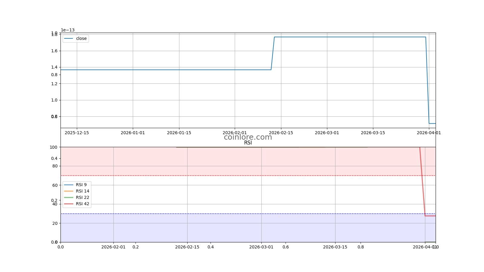 Memeflate RSI indicator